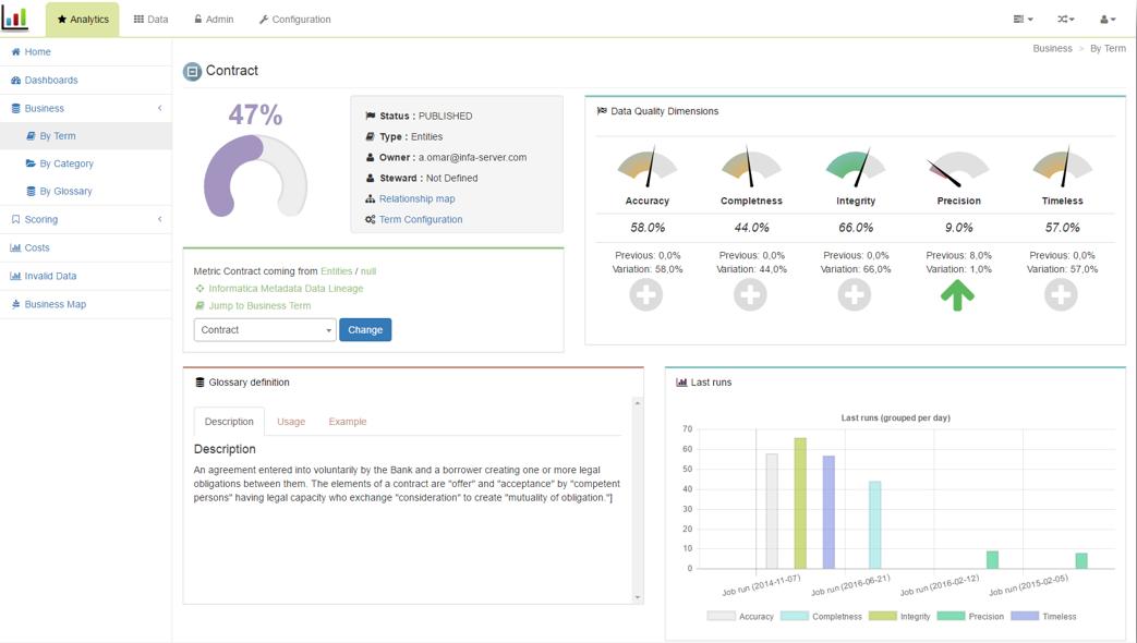 Réalisations - datacorner par Benoit Cayla
