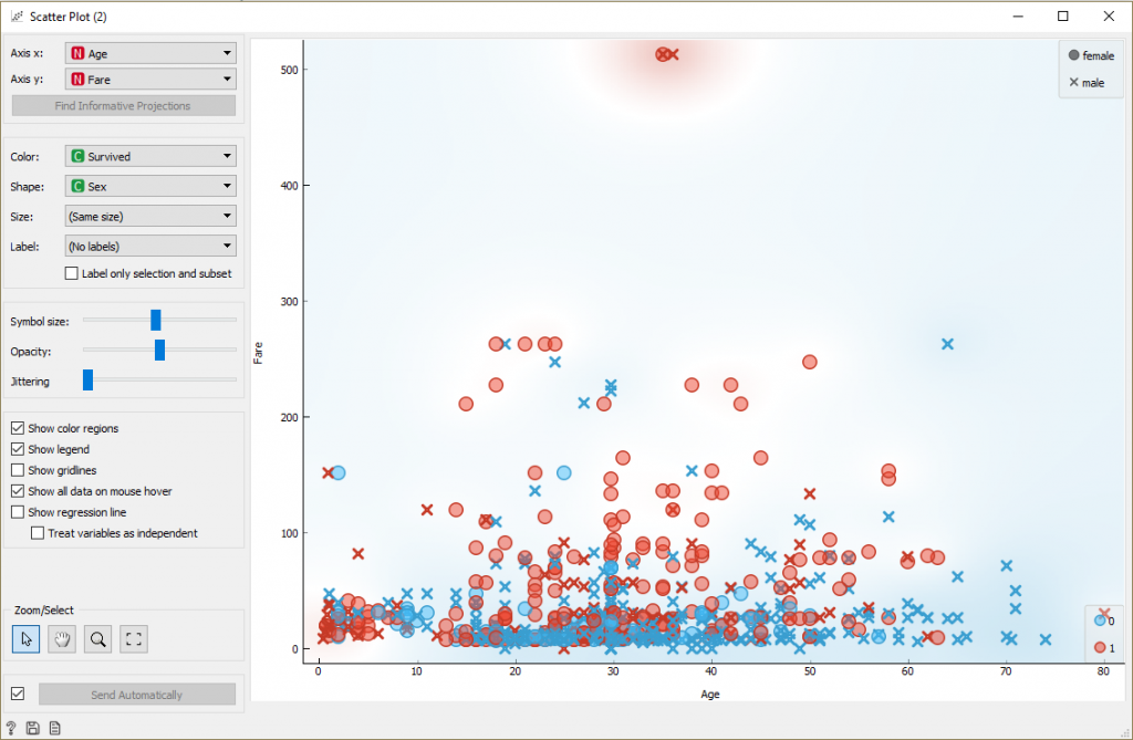Test d'Orange (Outil de Data Science) - datacorner par Benoit Cayla