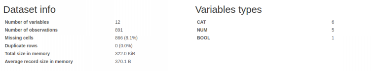 Analysez vos données sans effort avec ydata-profiling (anciennement ...