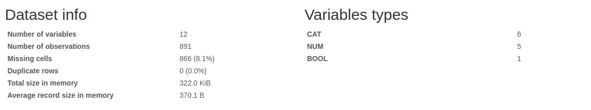 Analysez vos données sans effort avec ydata-profiling (anciennement ...