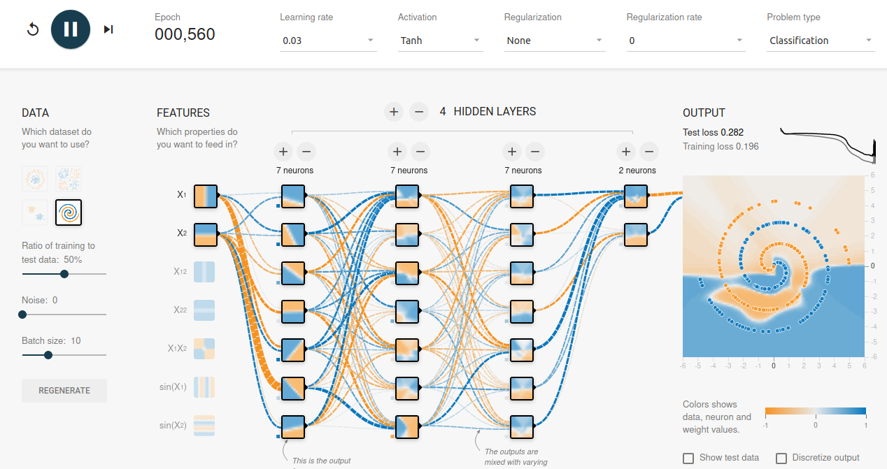 Comprendre les réseaux de neurones avec Tensorflow Playground - datacorner par Benoit Cayla