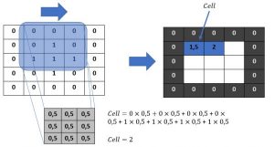 Traitement d’images (partie 6: Filtres & Convolution) - datacorner par ...