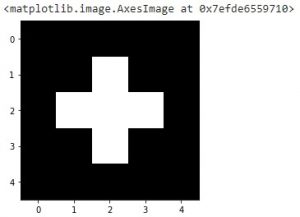 Traitement d’images (partie 6: Filtres & Convolution) - datacorner par ...