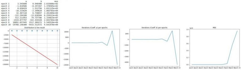 Descente de Gradient Stochastique (SGD) & Learning Rate - datacorner ...