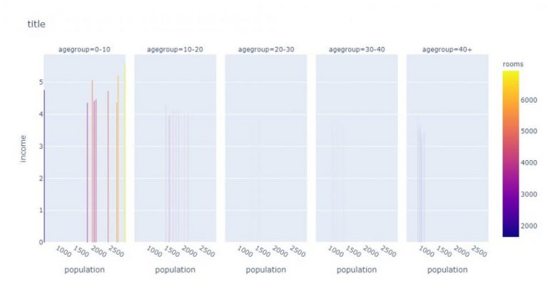 La dataViz avec Plotly - datacorner par Benoit Cayla
